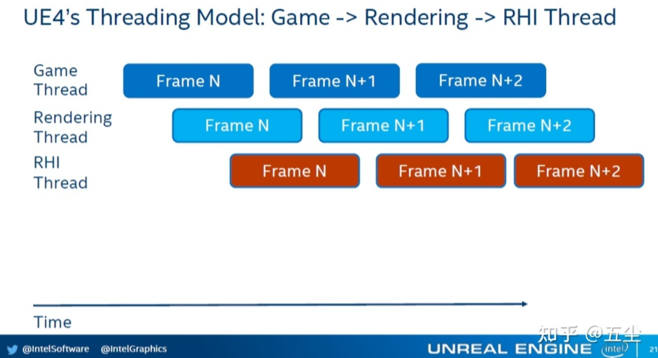 UE 渲染体系浅析 - Dream Fields