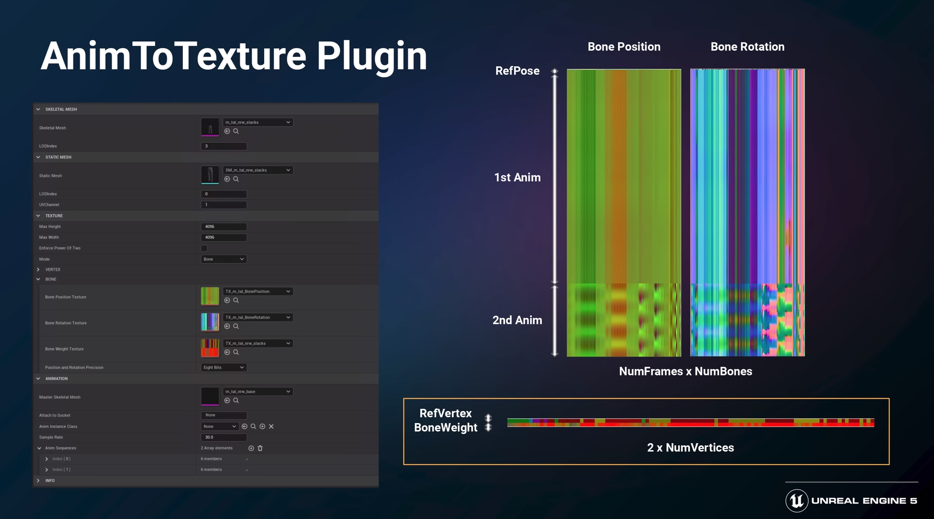 UE5动画原理浅析与插件AnimToTexture使用 - Dream Fields